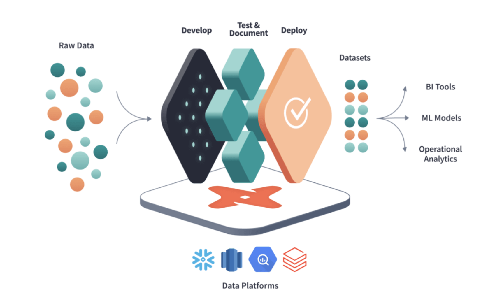 DbtCore - Workshop 03 - Duckdb + Dbtcore
